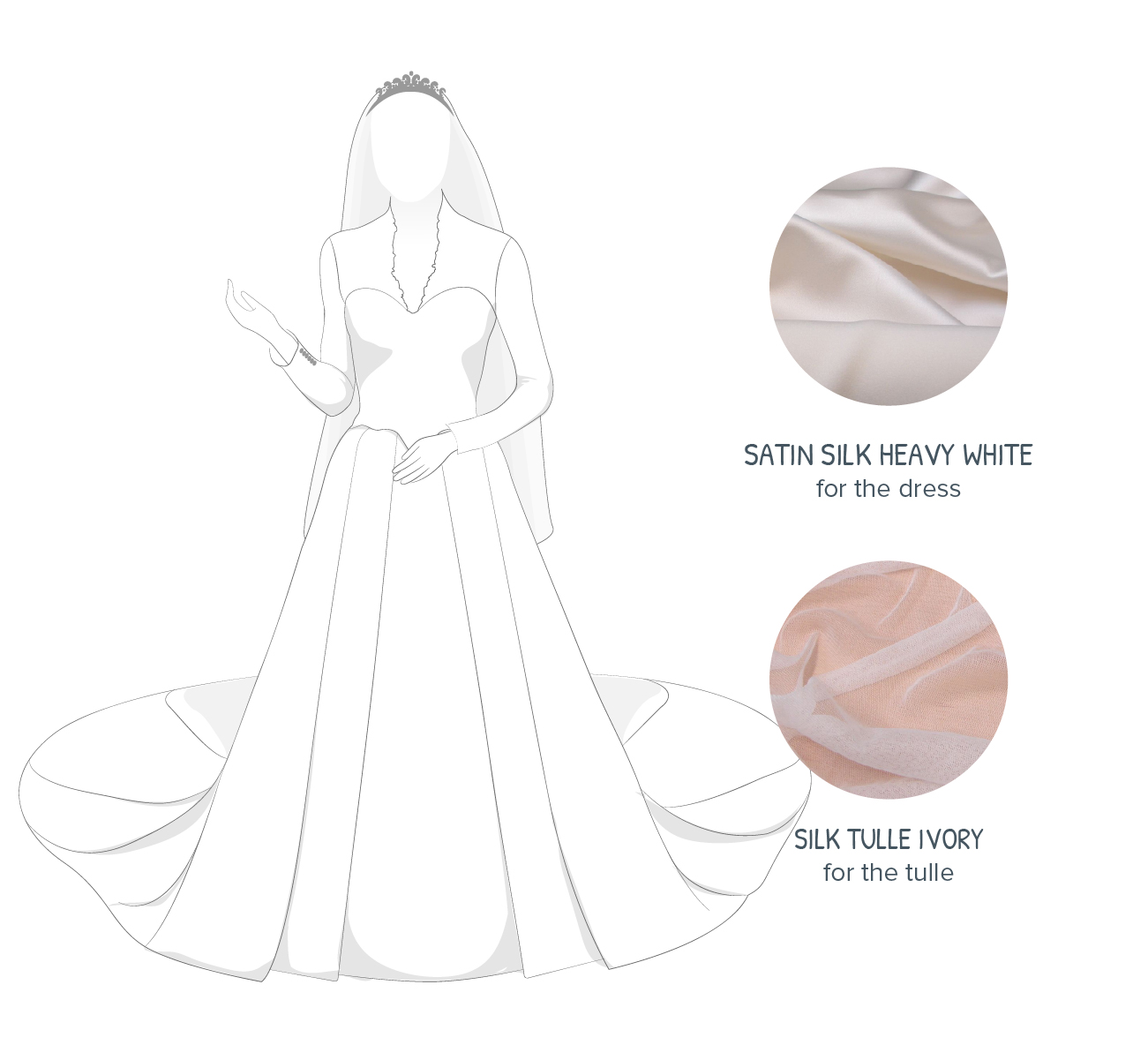 A look back at 7 Royal Wedding Dresses & How to Get The Look | Whaleys ...