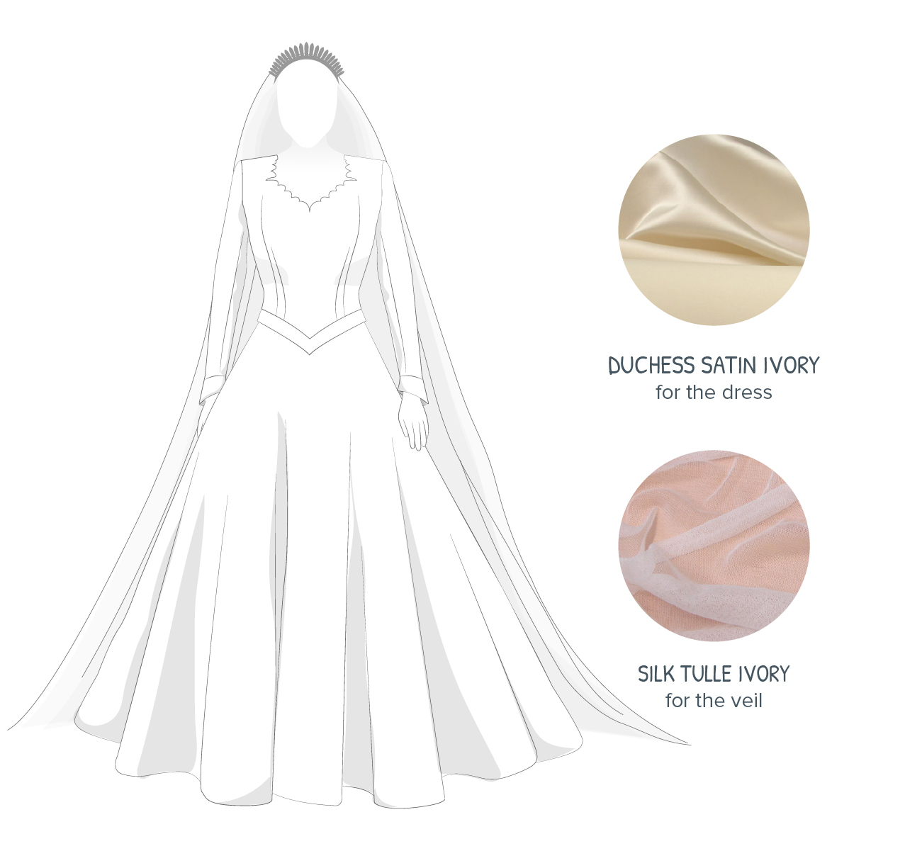 A look back at 7 Royal Wedding Dresses & How to Get The Look | Whaleys ...