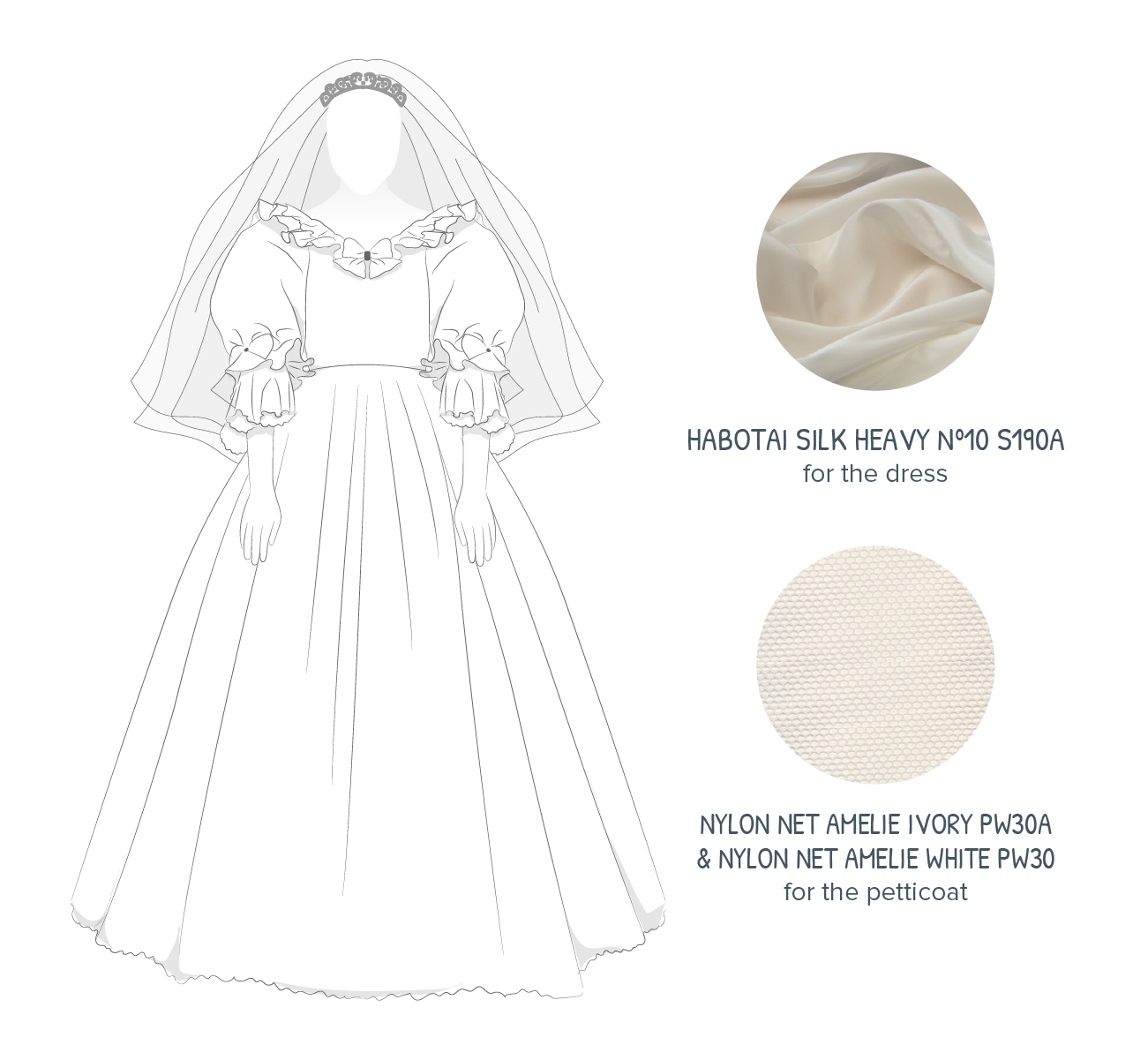 7 Royal Wedding Dresses & How to Get The Look